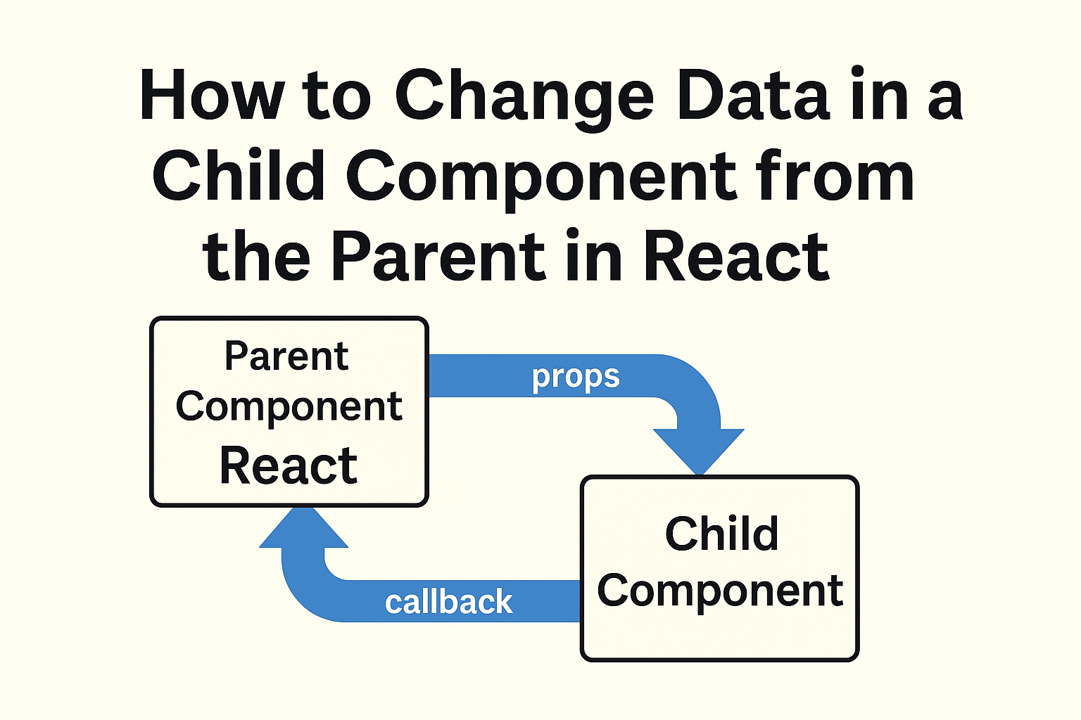 Understanding Mutual Tls Mtls And Implementing It In Java Yellow Gnu