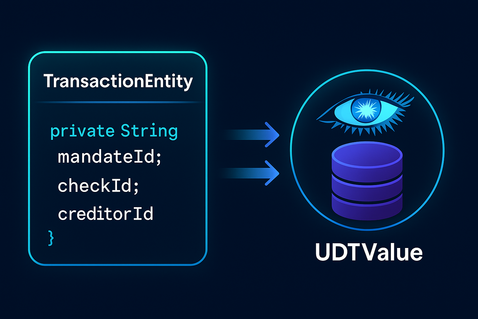 Understanding Mutual Tls Mtls And Implementing It In Java Yellow Gnu
